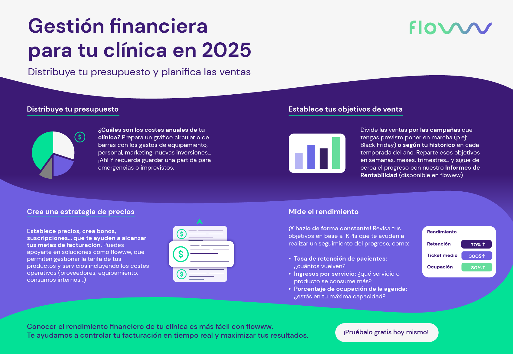 Cómo establecer metas financieras para tu clínica | flowww